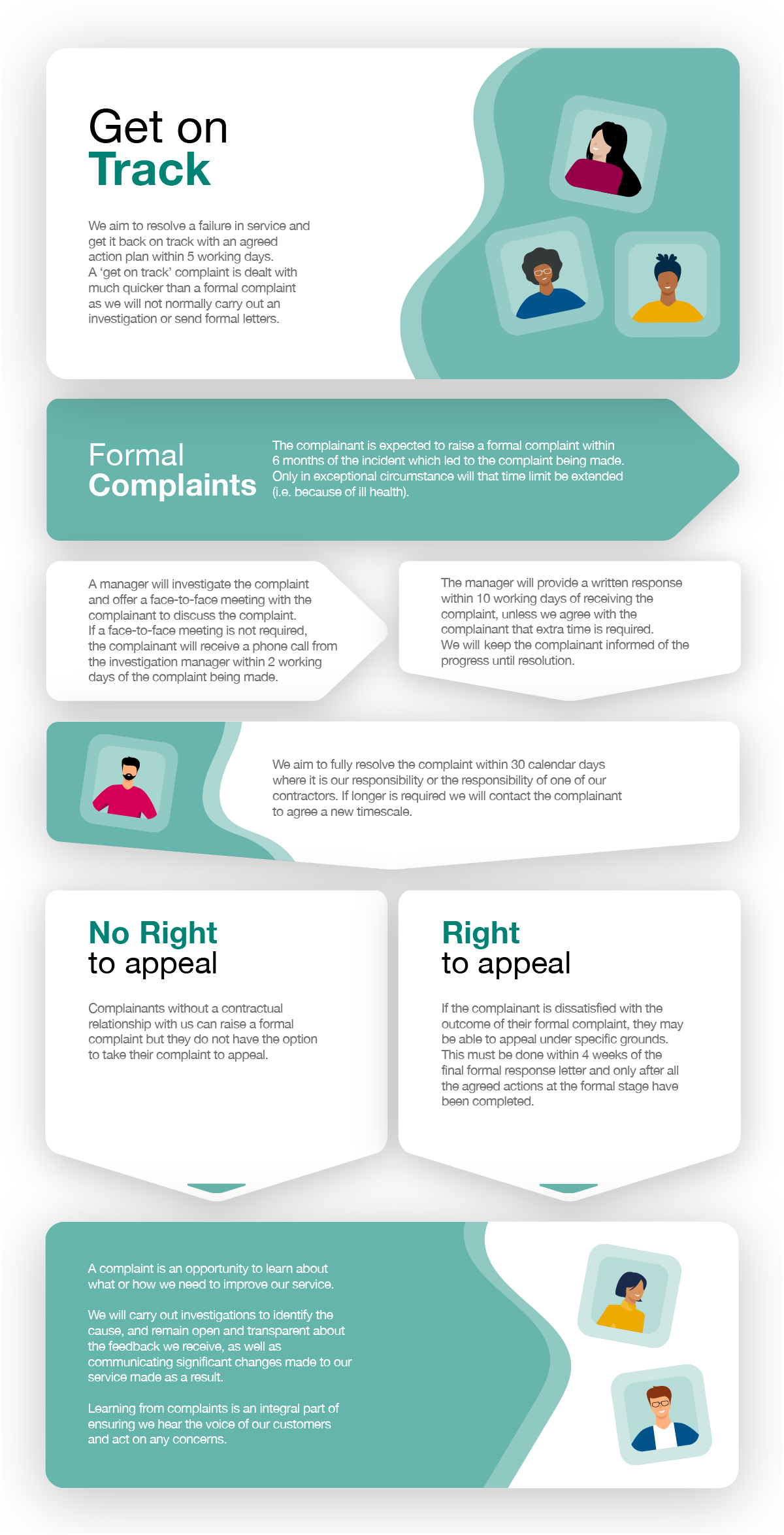 Making a complaint - Raven Housing Trust